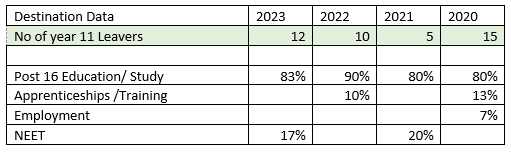 Careers - Bramfield House School